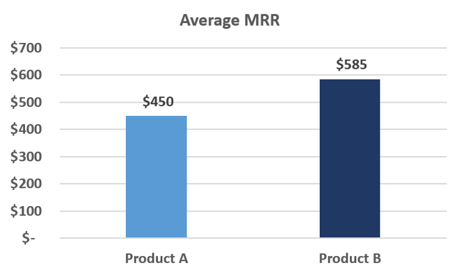 The SaaS CFO's 5 Must-Have Metrics The SaaS CFO's 5 Must-Have Metrics